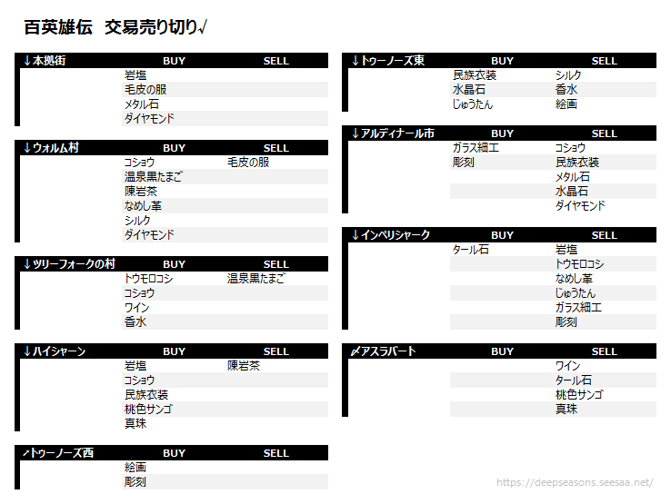 [PS4]百英雄伝～交易ガイド: DEEP SEASONS
