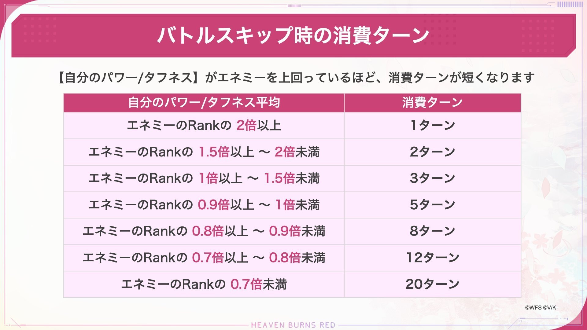 [ヘブバン]アーツバトル情報・まとめ: DEEP SEASONS