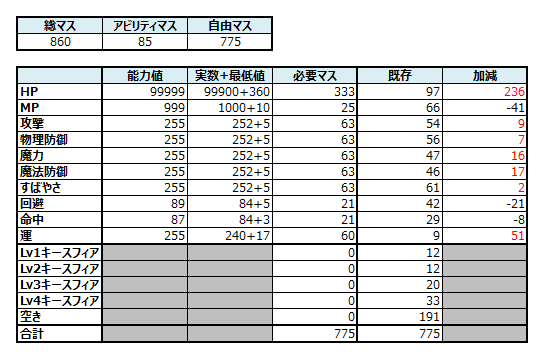 [PS4]FFX HD Remasterをプレイしていた。: DEEP SEASONS