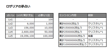 [黒ウィズ]MARELESS3-夢現の決別(NORMAL)攻略: DEEP SEASONS