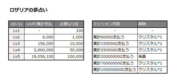 [黒ウィズ]MARELESS3-夢現の決別(NORMAL)攻略: DEEP SEASONS